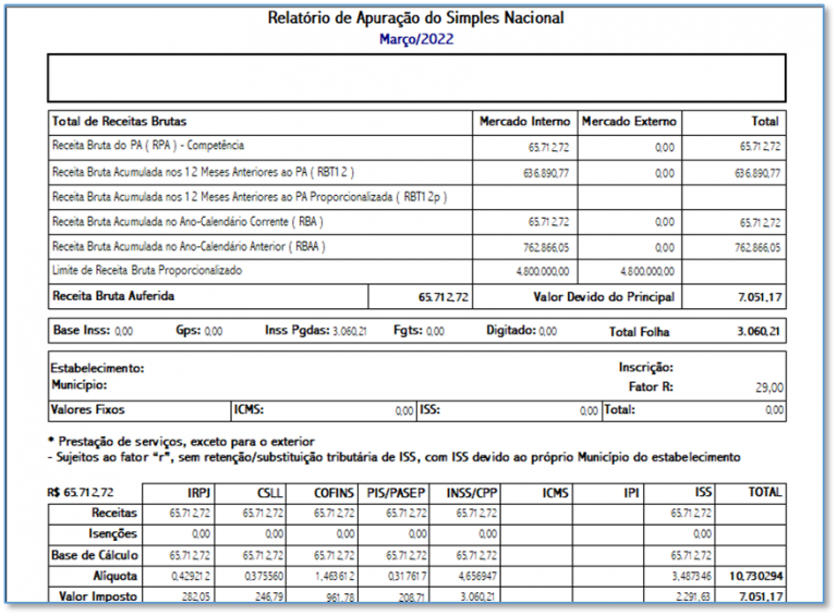 PGDAS-D Simples Nacional – Central de Ajuda – Grupo Módulos