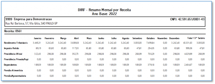 DIRF 2025 – Central de Ajuda – Grupo Módulos